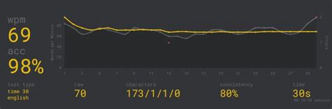 Abdullah Jameel On Linkedin Typingskills Productivity Skilldevelopment Growthmindset…