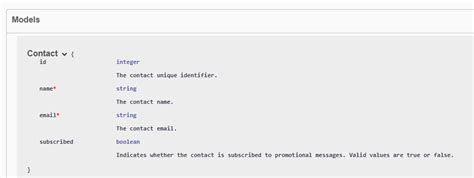 Flask Restx Api With Swagger Doc Tech Tutorials By Dinesh Nair