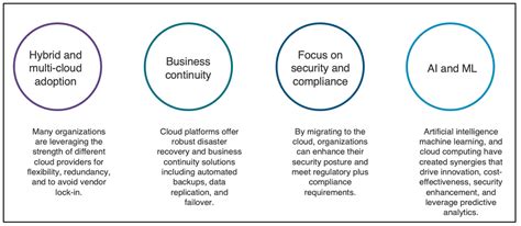 Workload Transition To Vmware Cloud Foundation A Vmware Cloud Service Providers Guide Vmware