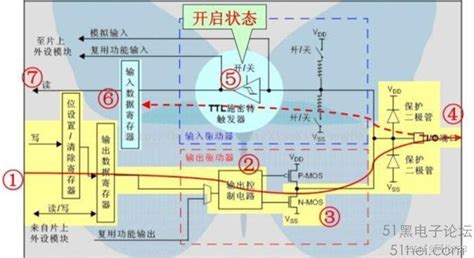 imx6ull gpio电器属性部分解析 imx6ull gpio pin默认输出低电平 csdn博客