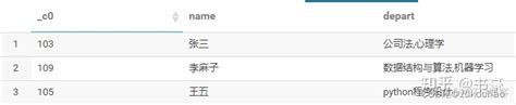 hive sql 行列转换 hive行转列列转行laterview bingfeng的技术博客 51cto博客