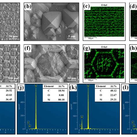 Surface Wettability A The Water Contact Angle Of The Original Download Scientific Diagram