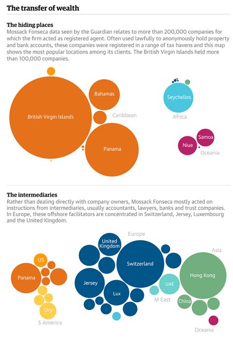 Best Examples Of Data Journalism And Computational Journalism Projects