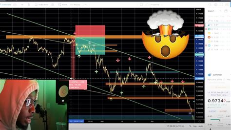 How I Trade Forex Backtesting Youtube