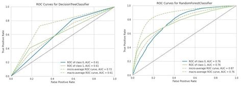 Decision Tree Vs Random Forest Which One Is Better In Buggy Programmer