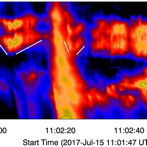 A Section Of The Dynamic Spectrum Shown In Figures 2 And 5 Plotted Download Scientific Diagram
