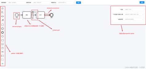 Vue中使用bpmn Js绘制流程图,并实现汉化、自定义palette及contextpad。bpmn流程图插件 Csdn博客 Vue中使用bpmn Js绘制流程图,并实现汉化、自定义palette及contextpad。bpmn流程图插件 Csdn博客