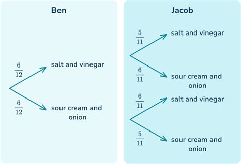 Conditional Probability Math Steps Examples And Questions