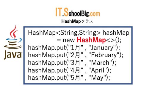 java 文字配列 map プット 注意