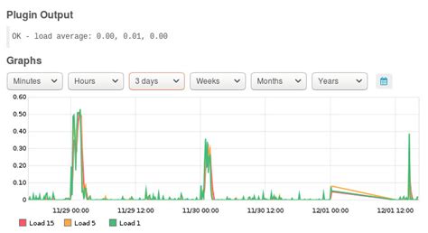 Xfiles A Factor In Icinga2 Graphite Graphs Chris Hellyar S Blog