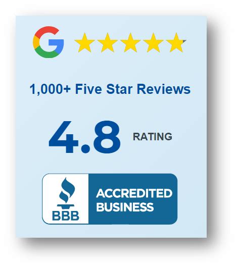 VA Disability 5 Year Rule Explained When Can The VA Reevaluate My Disability Rating VA