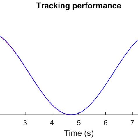 haptic system with internal vibration mode [diaz and gil 2009