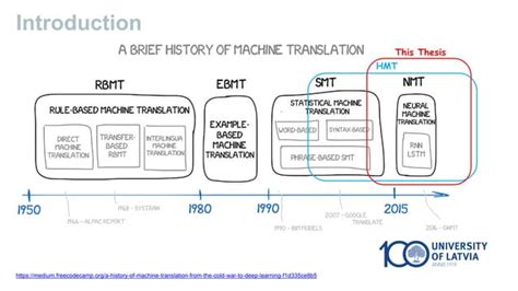 Hybrid Machine Translation By Combining Multiple Machine Translation