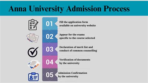 Anna University Admission 2025 Dates Admission Process Courses