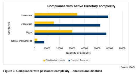 Audit Findings Office Of The Auditor General