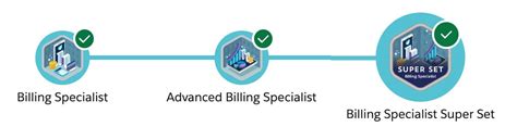 Salesforce Salesforcecpq Salesforcerevenuecloud Qtc Quotetocash