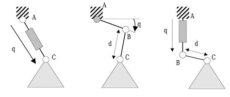 30 Three Typical Kinematic Chains