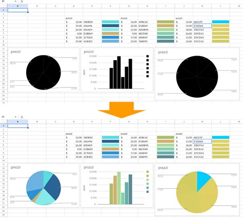 Google Apps Script That Dynamically Change Color Of Charts Based On Cell Hex Value Produce