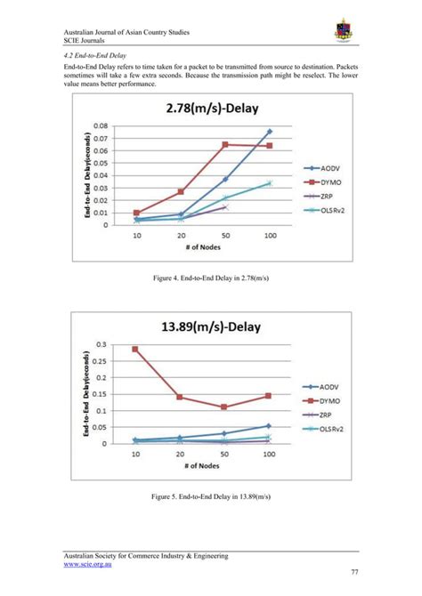 Research On Performance Of Routing Protocols In Manet Pdf