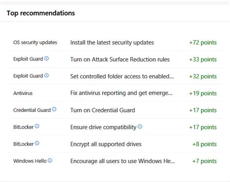 Introducing The Security Configuration Framework A Prioritized Guide