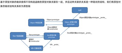 Javascript实现表格的上移下移删除js表格上移下移 Csdn博客