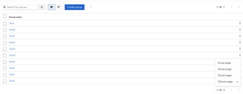 Paging Not Working For Admin Groups Ui · Issue 18003 · Keycloak