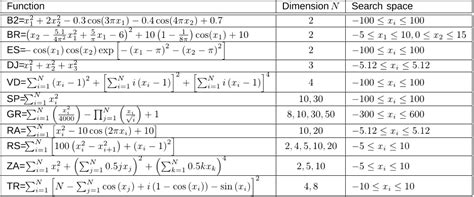 Pdf A Particle Swarm Optimization Algorithm Based On Orthogonal