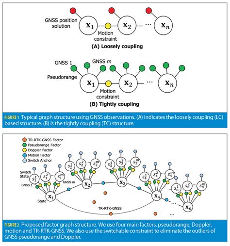 Graphing A Way Out Of Multipath Robust Navigation For Autonomous Vehicles And Robots Inside