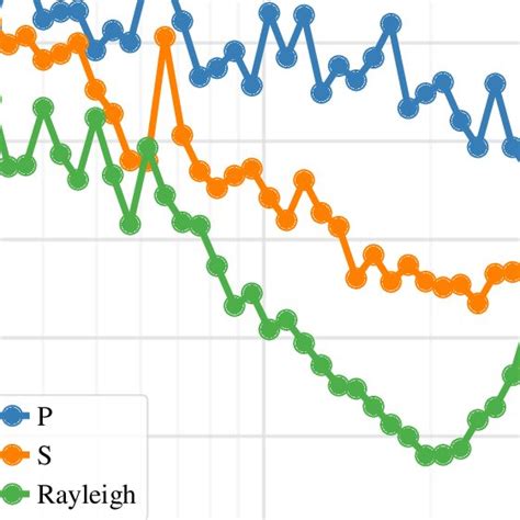 Fig Seismic Newtonian Noise Reduction Amplitudes For P S And Download Scientific Diagram