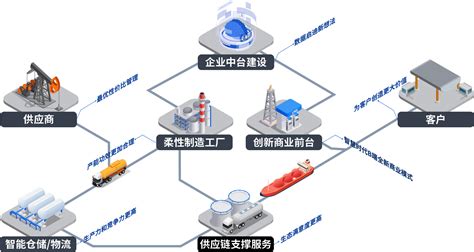 66云链货物追踪系统 实时物流可视化与智能管理解决方案