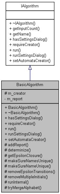 autoamata editor basicalgorithm class reference