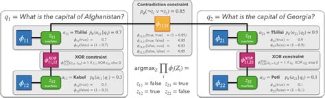 Figure 2 From Enhancing Self Consistency And Performance Of Pre Trained Language Models Through