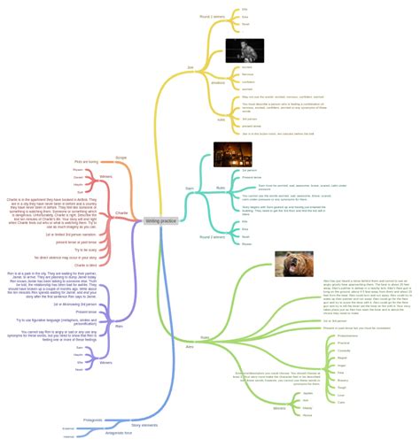 Writing Practice Coggle Diagram