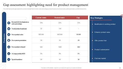 Product Development Plan Powerpoint Presentation Slides PPT Example