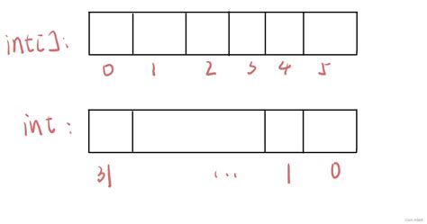 位运算总结Java