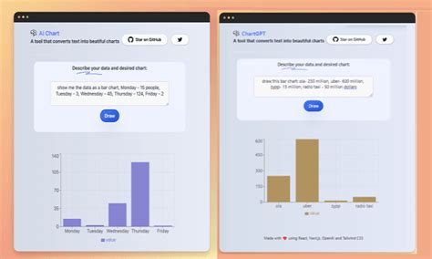 Two Screens Showing The Same Amount Of Data On Each Screen And Different Types Of Graphs