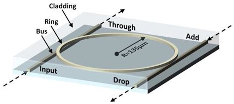 Integrated Ring Resonator With Q Factor Of 1 2M As The Basis For An Download Scientific Diagram