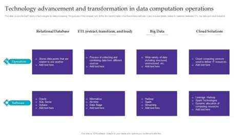 Advancement Transformation Powerpoint Templates Slides And Graphics