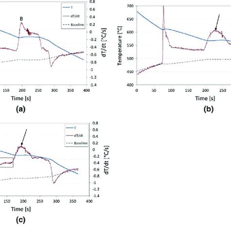 Microstructure Of The A Binary Al Si Reference Alloy And Contaminated