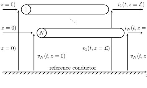 1 Illustration Of A Uniform Multiconductor Transmission Line With N Download Scientific