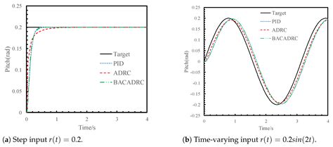 Mathematics Free Full Text Attitude Control Of Uavs With Search