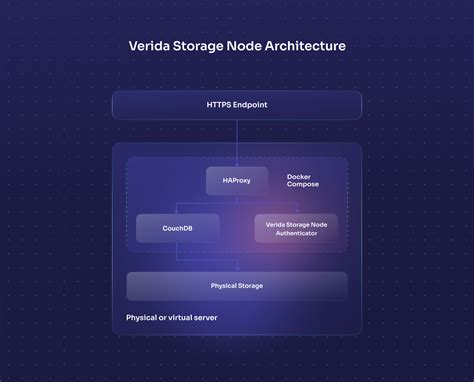 Running A Verida Storage Node Verida Network
