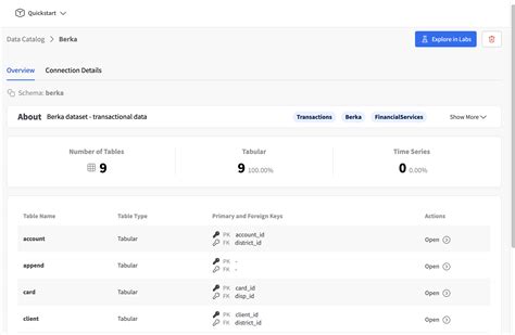how to create your first relational database in fabric s catalog