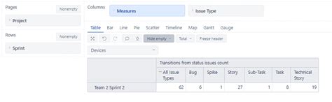 The Report Retrieving The Issues Contains Another Issuetype Name Questions And Answers Eazybi