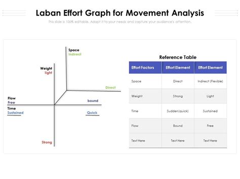 Laban Effort Graph For Movement Analysis Powerpoint Slides Diagrams Themes For Ppt