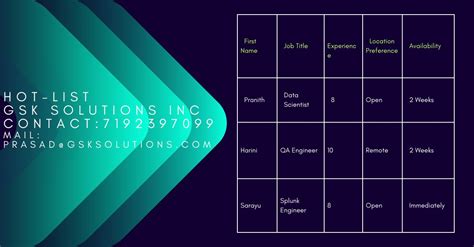 Naidu Prasad On Linkedin Qaautomation Sapbasis Salesforcedeveloper Devopsengineer