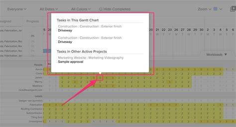 Workload In A Project Getting Started With Teamgantt