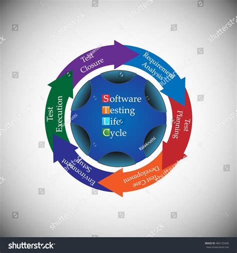 Concept Software Testing Life Cycle Infographics Stock Vector Royalty Free