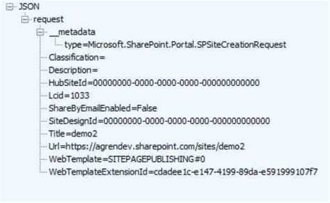 Modern SharePoint Site Creation With Site Designs And REST ESPC Conference