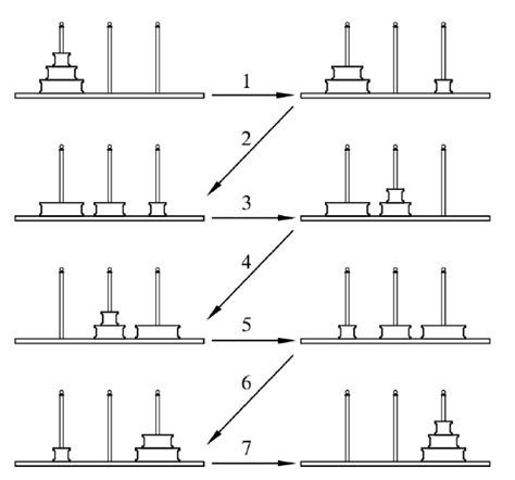 154 Solving Linear Recurrences Engineering Libretexts